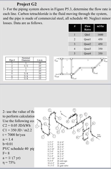 [Solved]: Project G2 1- For the piping system shown in Figu