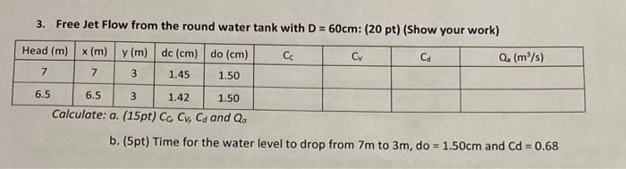 Solved 3. Free Jet Flow from the round water tank with D=60 | Chegg.com