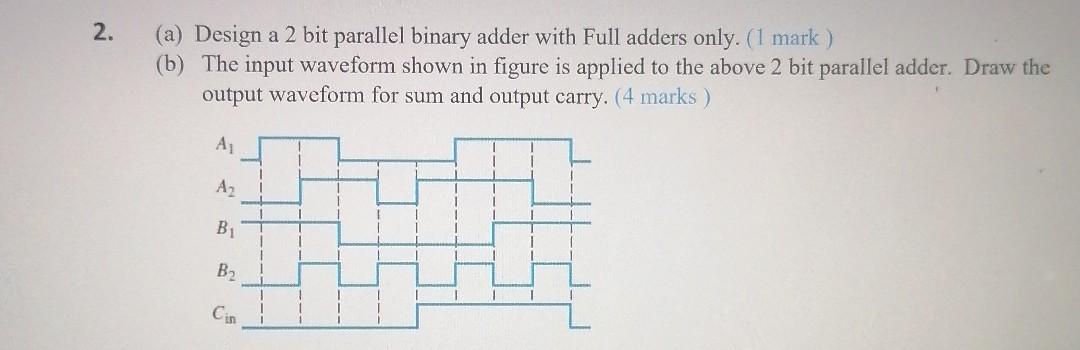 Solved 2. (a) Design a 2 bit parallel binary adder with Full | Chegg.com