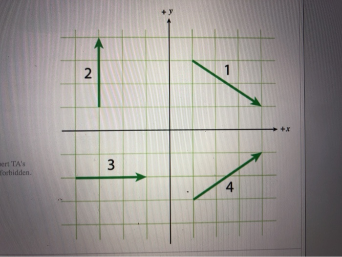 Solved Correct! 1 17% Part (e) Select all vectors with a | Chegg.com