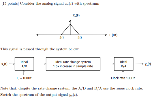 Solved [15 ﻿points] ﻿Consider the analog signal xa(t) ﻿with | Chegg.com