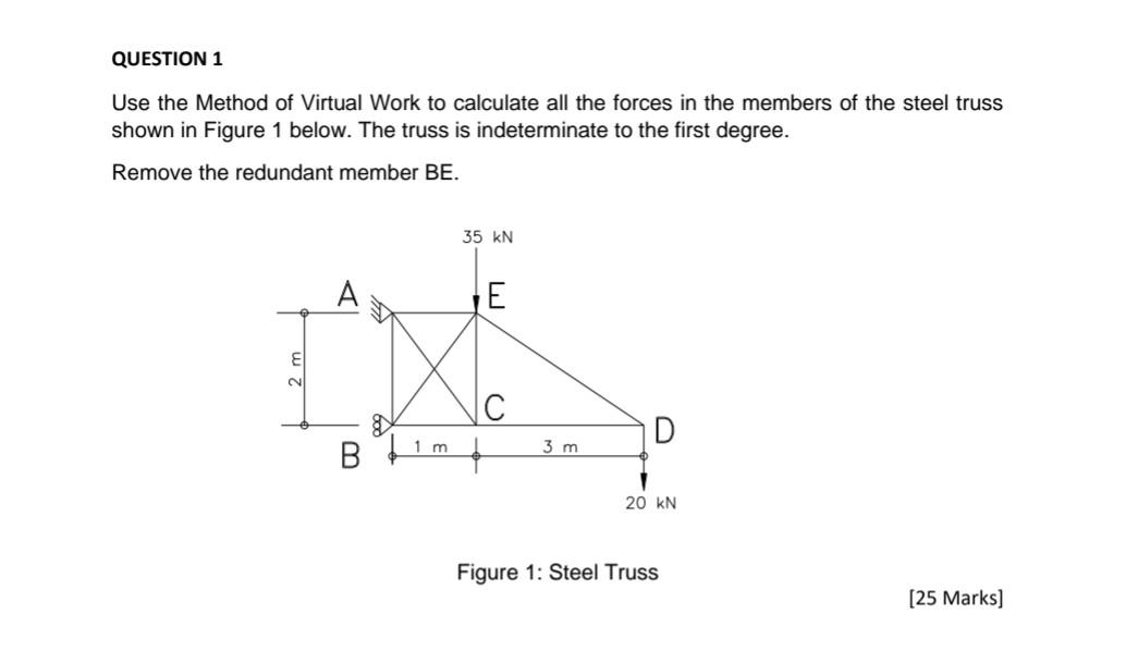 Solved Use the Method of Virtual Work to calculate all the | Chegg.com