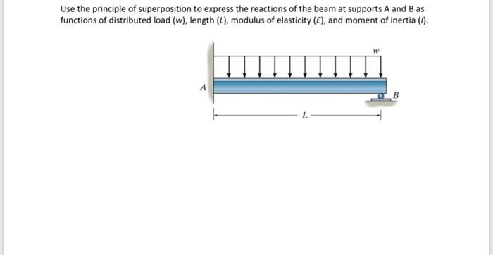 Use the principle of superposition to express the | Chegg.com
