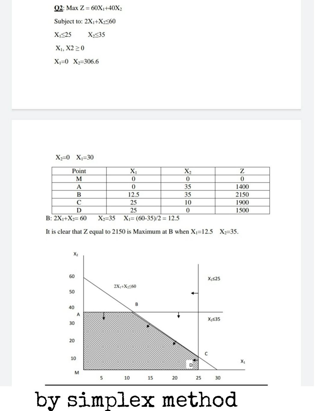 Solved 02: Max Z = 60X1+40X2 Subject to: 2X +X2