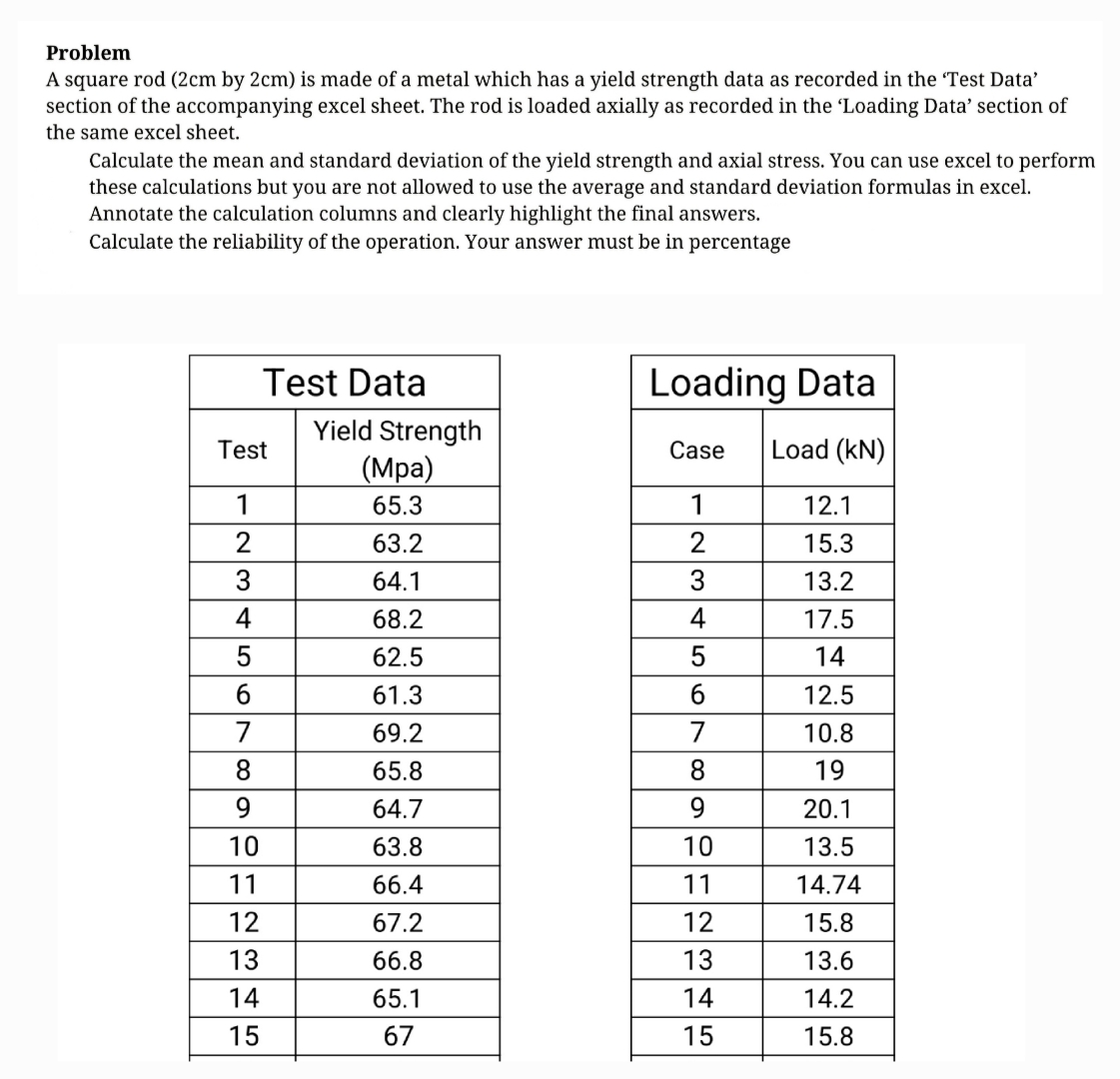 Solved ProblemA square rod by 2cm ﻿is made of a metal which | Chegg.com