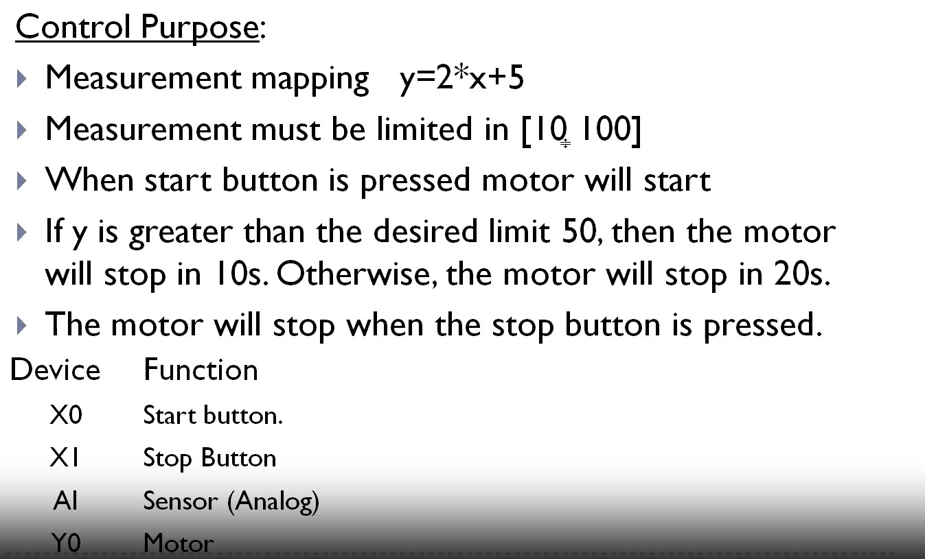 Solved Control Purpose:Measurement mapping | Chegg.com