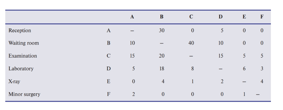 Solved CASE 5.1 ﻿Health Maintenance Organization (A)In | Chegg.com