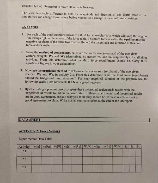 ACTIVITY 2: Force Vectors When we have expressed two | Chegg.com
