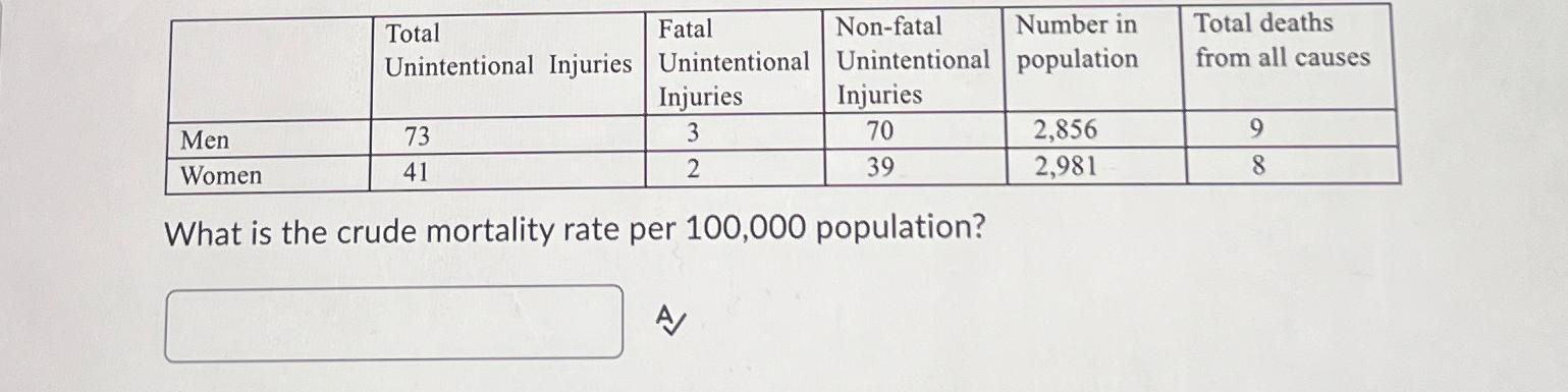 Solved \table[[,\table[[Total],[Unintentional | Chegg.com