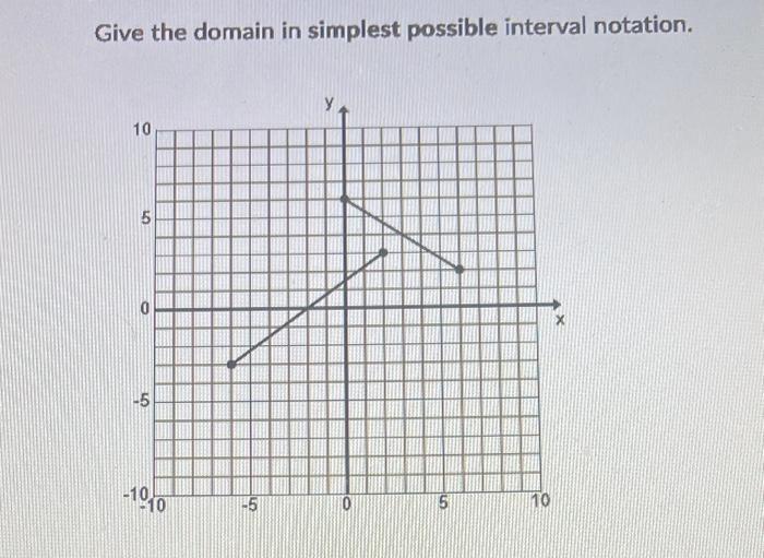 Solved Give the domain in simplest possible interval | Chegg.com