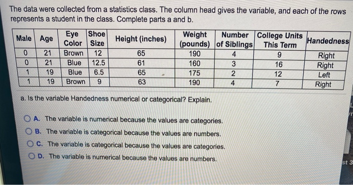 Solved The Data Were Collected From A Statistics Class The