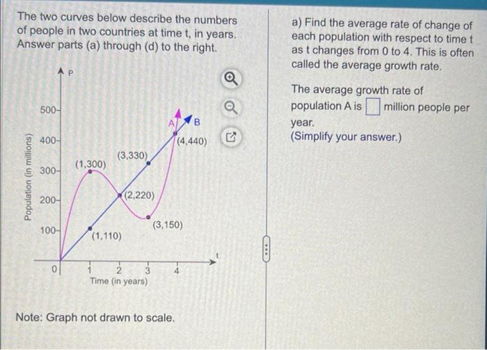 Solved The graph shows the number of trips taken annually on | Chegg.com