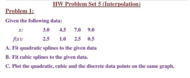 Solved HW Problem Set 5 (Interpolation) Problem 1: Given the | Chegg.com