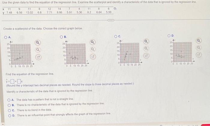 Solved Create a scatterplot of the data. Choose the coirect | Chegg.com