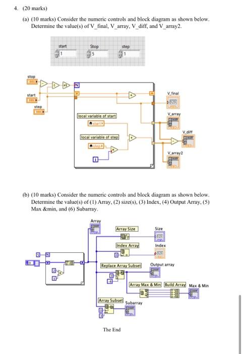 Solved 4. (20 marks) (a) (10 marks) Consider the numeric | Chegg.com