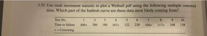 Solved 53 Use rank increment statistic to plot a Weibull pdf | Chegg.com