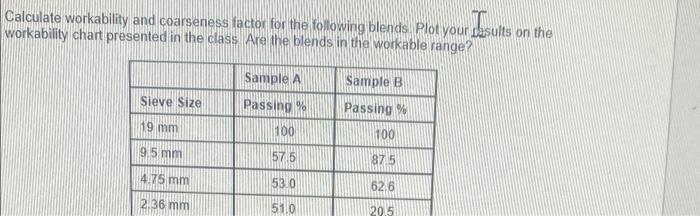 Solved Calculate workability and coarseness factor for the | Chegg.com