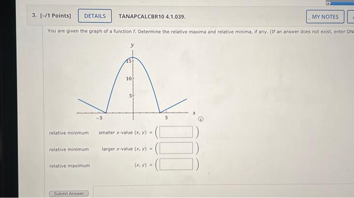 Solved You are given the graph of a function f. Determine | Chegg.com