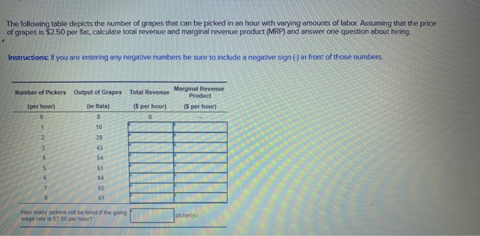 Solved The following table depicts the number of grapes that | Chegg.com