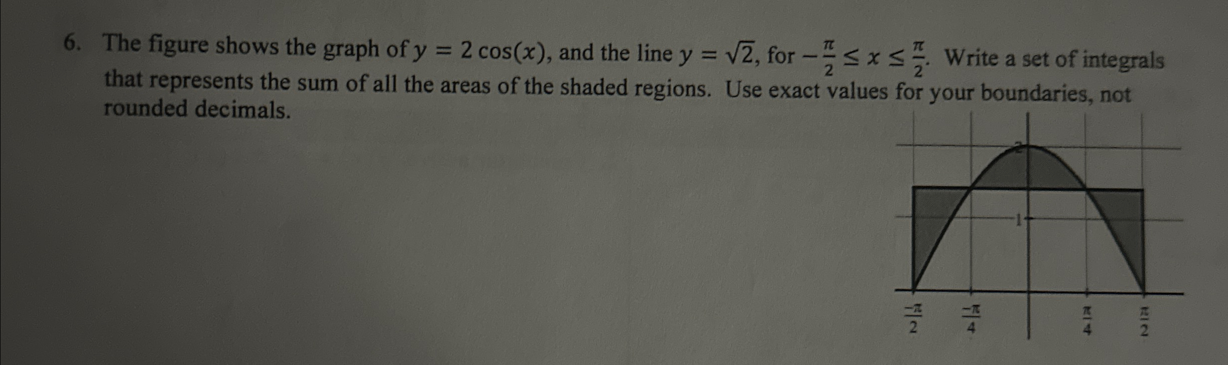 Solved The figure shows the graph of y=2cos(x), ﻿and the | Chegg.com