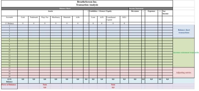 Solved Breathe Screen Inc. Transaction Analysis Balans Art | Chegg.com