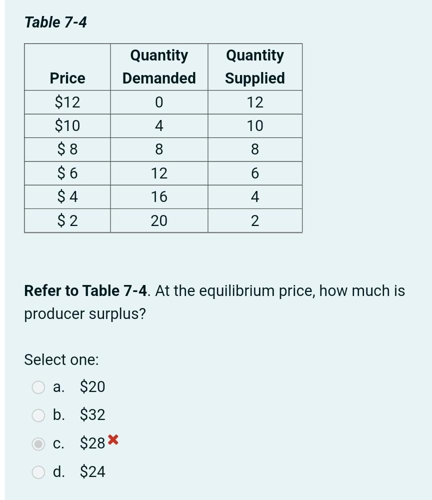 Solved Table 7-4 Refer to Table 7-4. At the equilibrium | Chegg.com