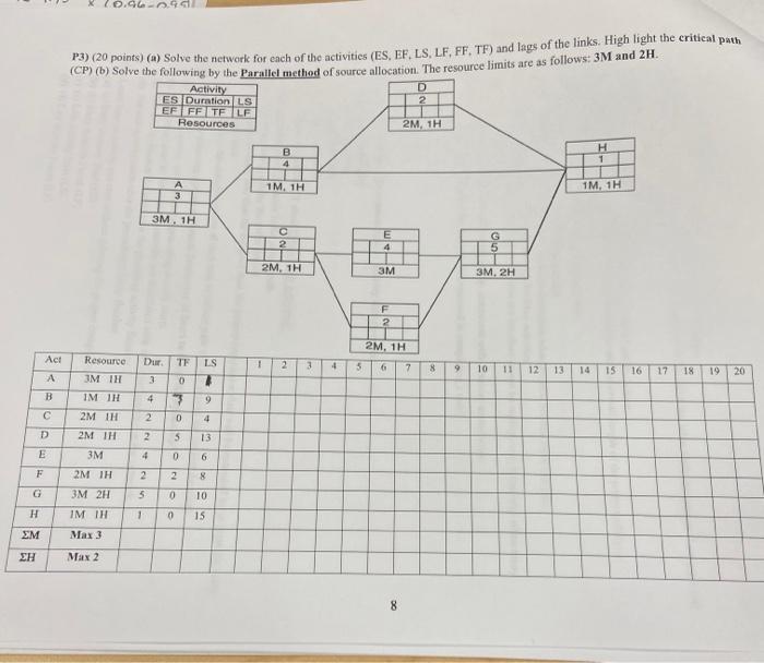 Solved P3) (20 points) (a) Solve the network for ench of the | Chegg.com