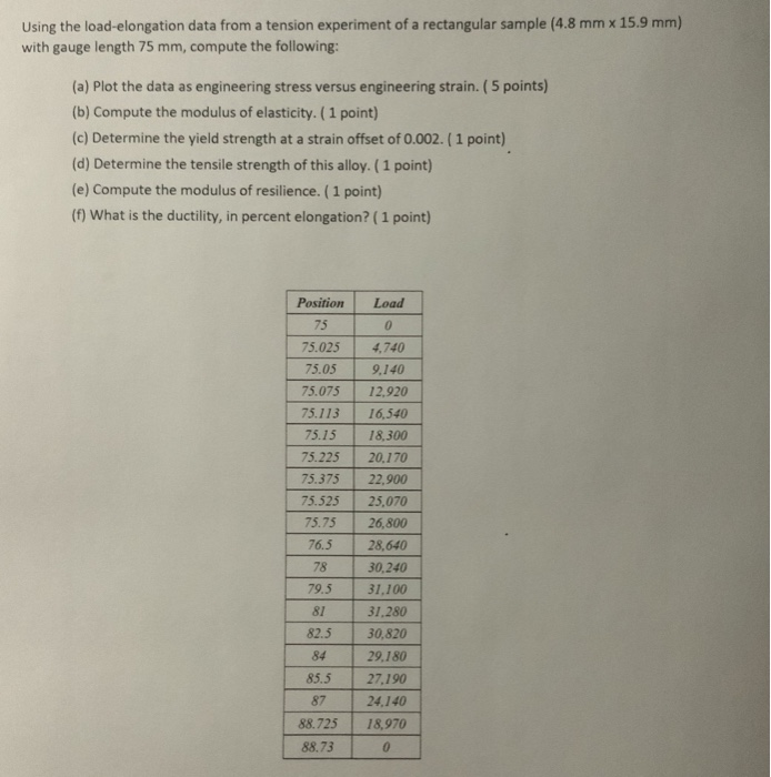 Solved Using the load-elongation data from a tension | Chegg.com
