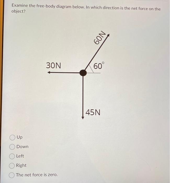 Solved Examine the free-body diagram below. In which | Chegg.com