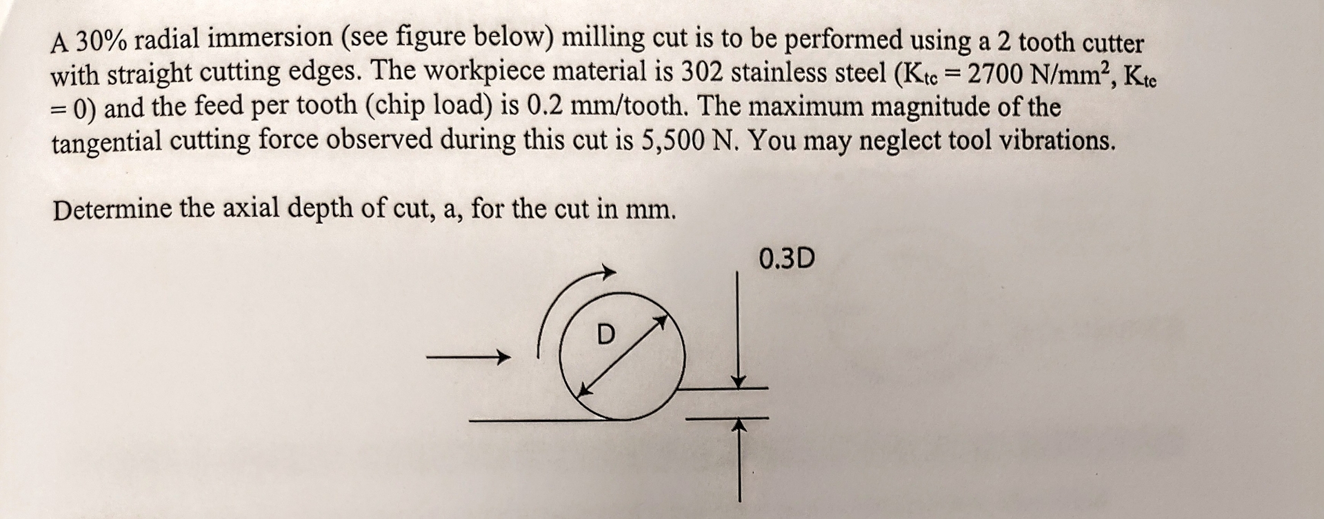 Solved A 30% ﻿radial immersion (see figure below) ﻿milling | Chegg.com