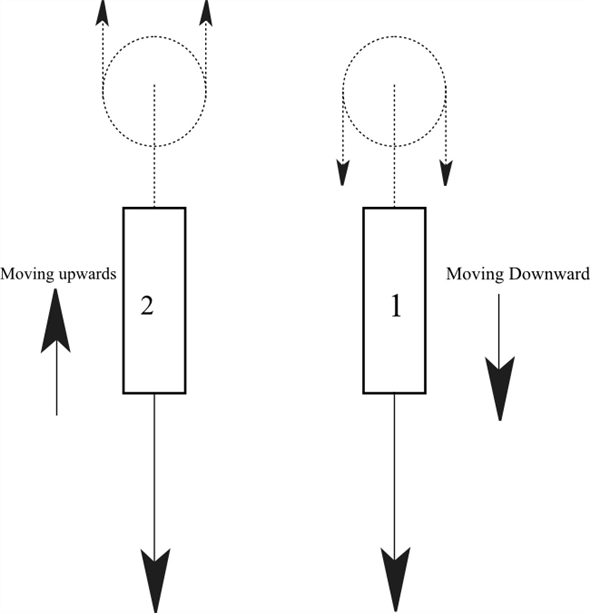 Solved: Chapter 3 Problem 145P Solution | Engineering Mechanics , Dynamics 5th Edition | Chegg.com