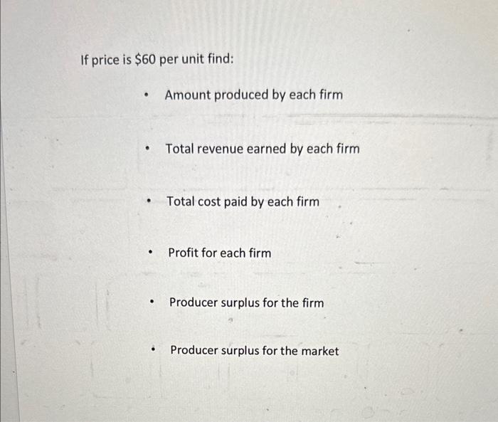 Solved Some information about a firm - Fixed cost =$50 - | Chegg.com