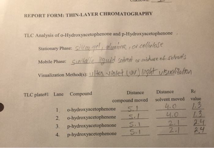 Solved TLC Analysis of Analgesic Components and an Unknown | Chegg.com