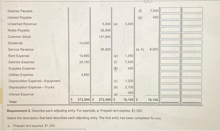Solved The worksheet of Moore's Landscaping Services follows | Chegg.com