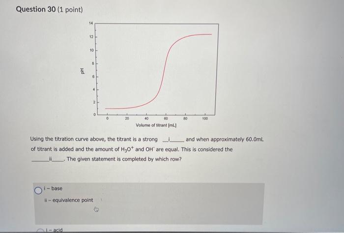 Solved Question 30 (1 point) Using the titration curve | Chegg.com
