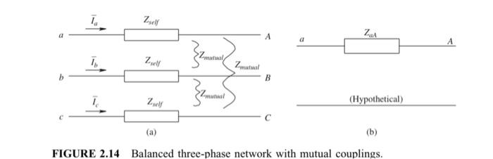 Solved FIGURE 2.14 Balanced three-phase network with mutual | Chegg.com