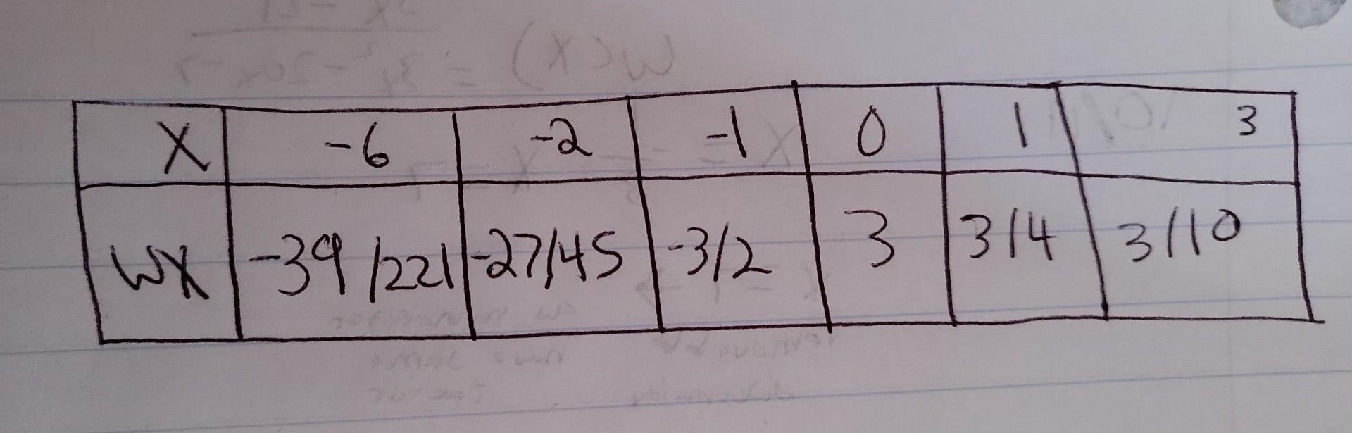 Solved Graph the function. (Hint: The graph has the form of | Chegg.com