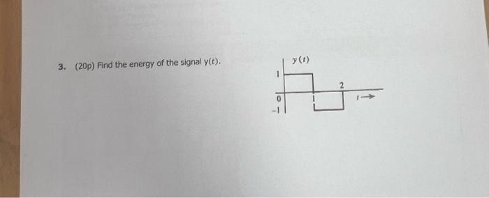 Solved 3. (20p) Find the energy of the signal y(t). | Chegg.com