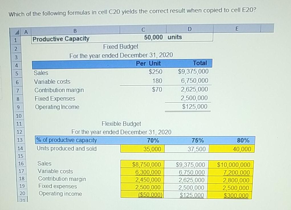 Solved Which of the following formulas in cell C20 yields | Chegg.com