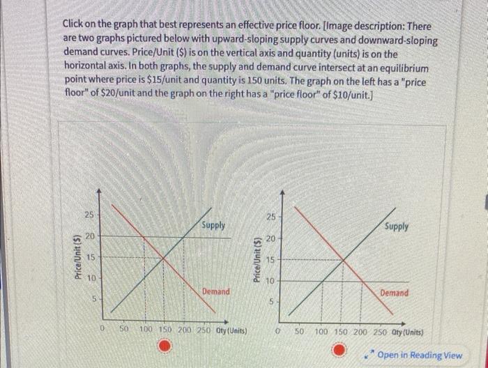 Solved Click on the graph that best represents an effective | Chegg.com