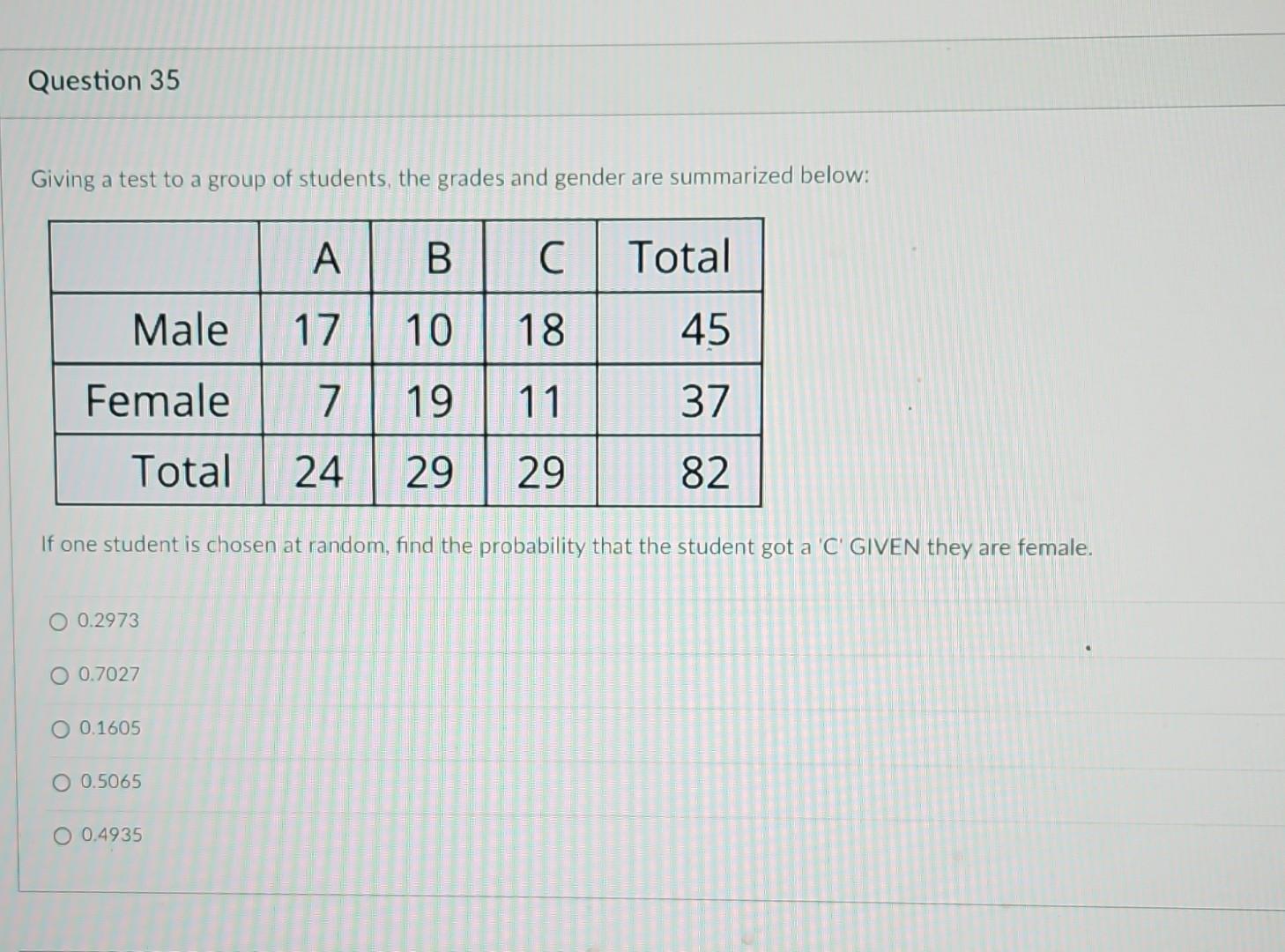 Solved Giving a test to a group of students, the grades and | Chegg.com