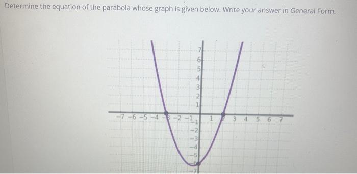 Solved Determine the equation of the parabola whose graph is | Chegg.com