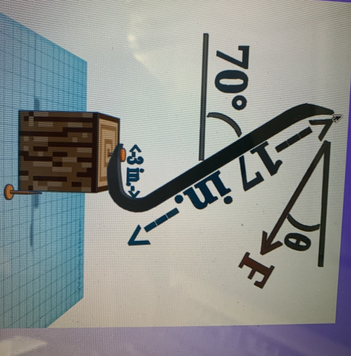 Solved A crowbar is being used to remove a nail from a block | Chegg.com