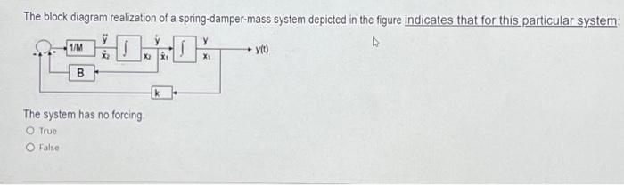 Solved The block diagram realization of a spring-damper-mass | Chegg.com