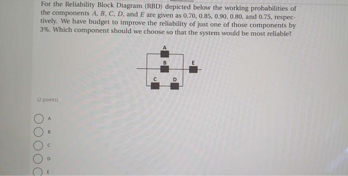 Solved For the Reliability Block Diagram (RBD) depicted | Chegg.com