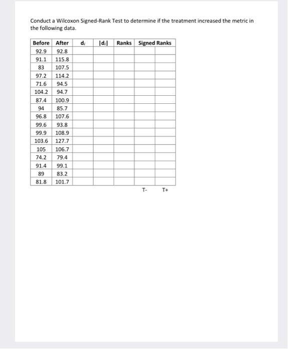 Solved Use the Sign Test to determine if the following | Chegg.com