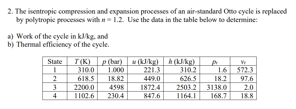 Solved The isentropic compression and expansion processes of | Chegg.com