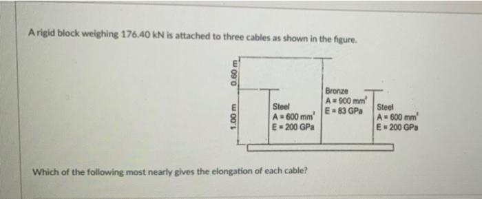 Solved A rigid block weighing 176.40 kN is attached to three | Chegg.com