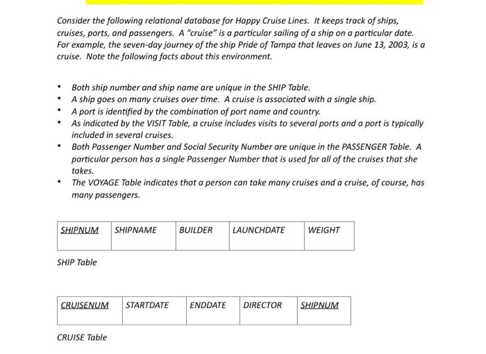 Solved Consider the following relational database for Happy | Chegg.com