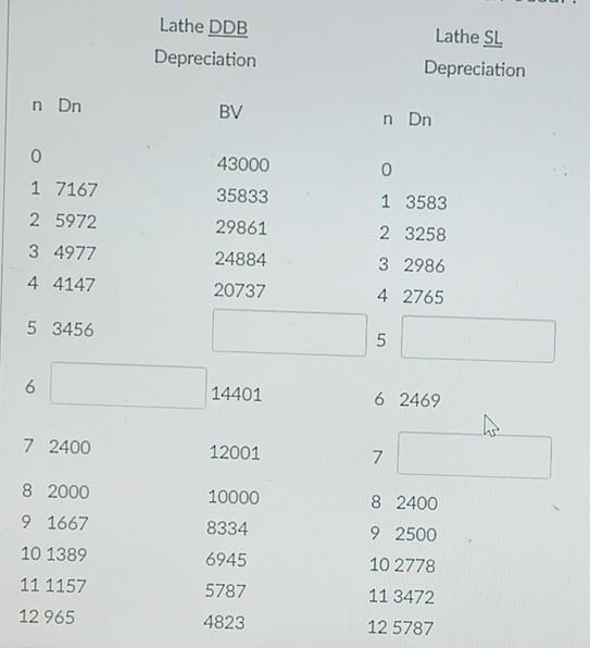 Solved If the lathe is to be depreciated over the early | Chegg.com